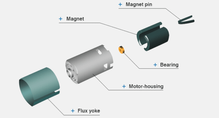 Explanation Of Each Motor Part | DC & Gear Motor Components By ETONM MOTOR