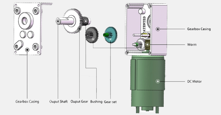 Explanation Of Each Motor Part | DC & Gear Motor Components By ETONM MOTOR