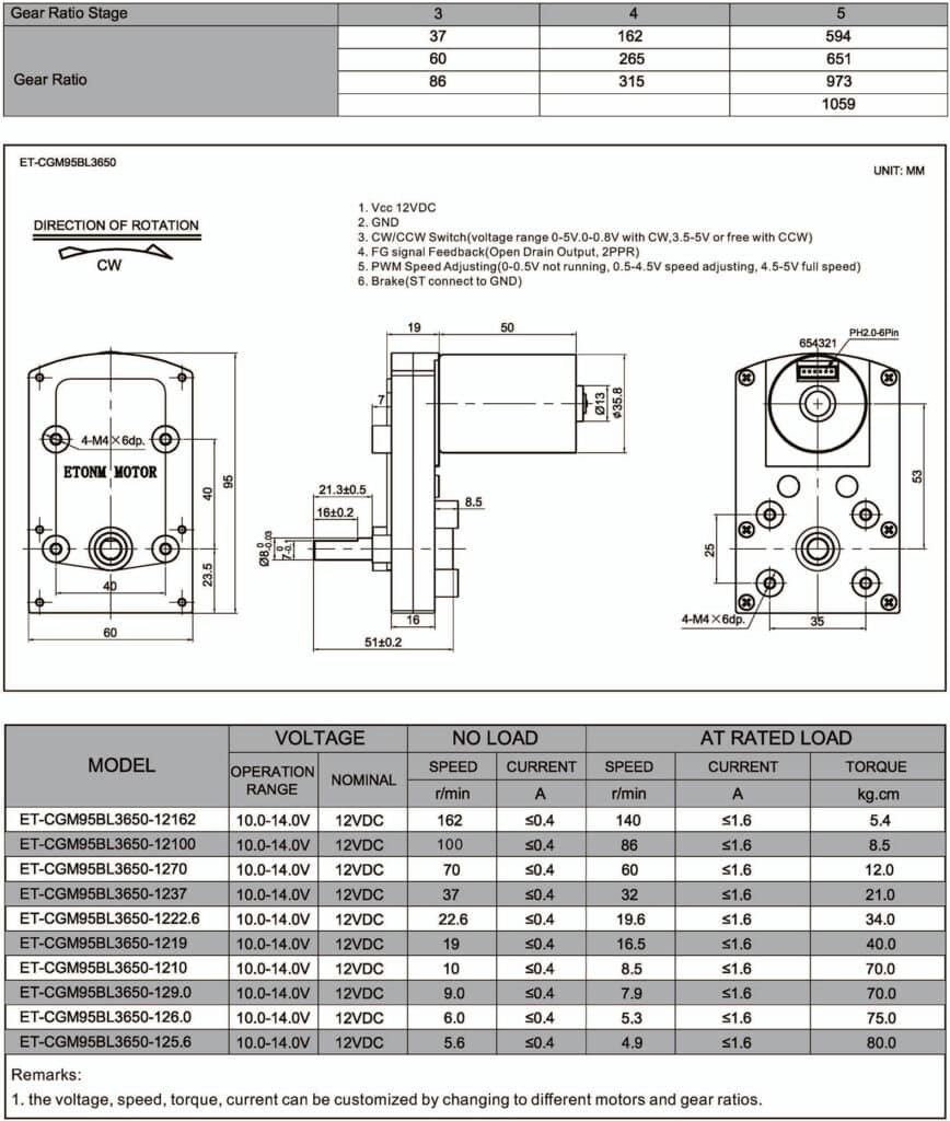 High Torque BLDC Motor, Custom Brushless DC Motors For Valves - Etonm Motor