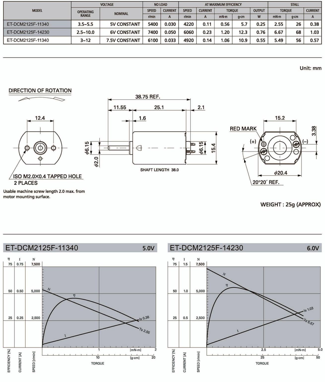 Mini DC Motor 3V - Drawer Motor, Latch Motor, Dispenser Motor Supplier ...