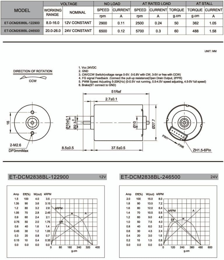 High Speed BLDC Motor, 12V Brushless Motors For Pumps | Etonm Motor Factory